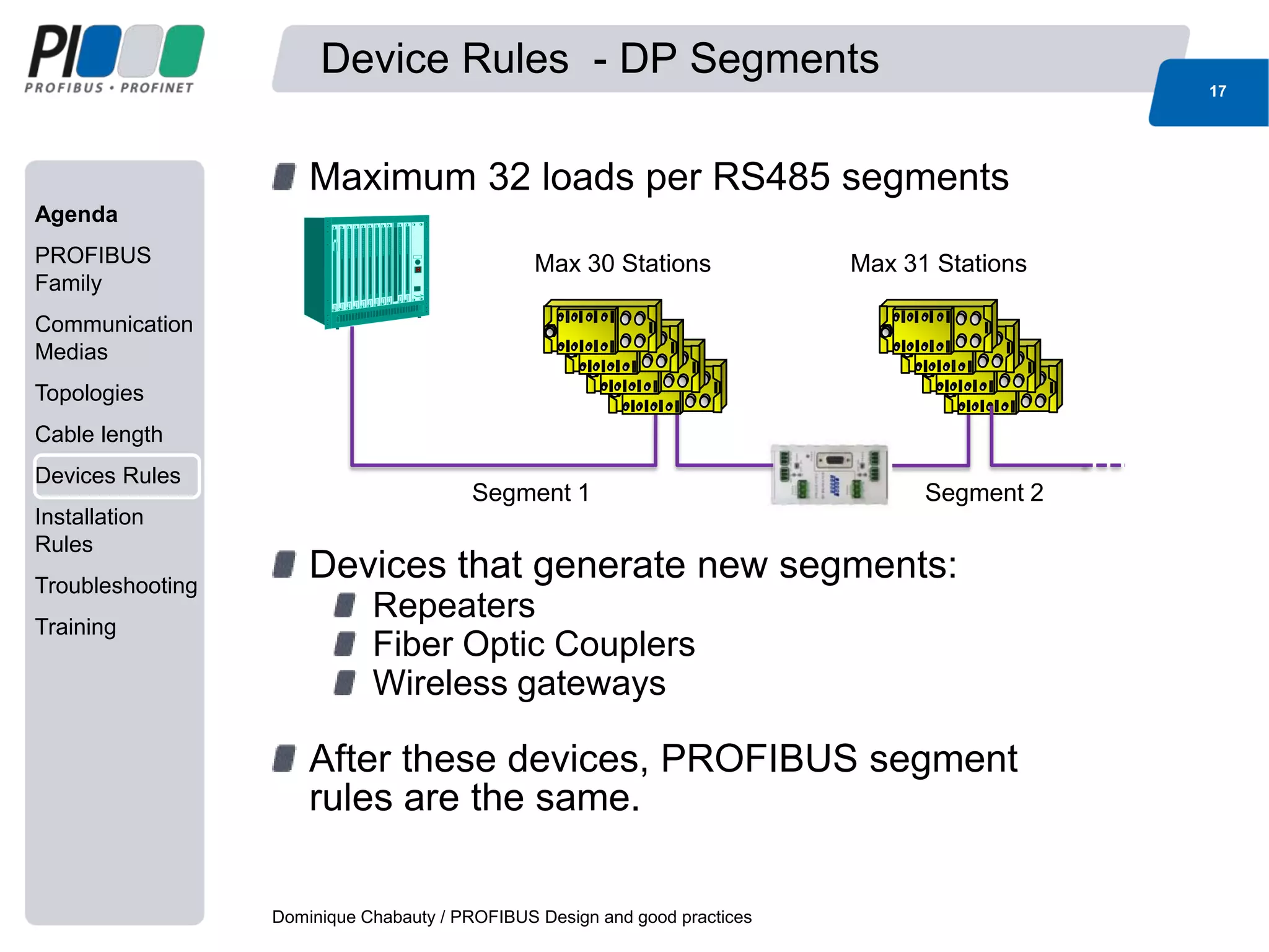 03 profibus design_good_practices | PDF
