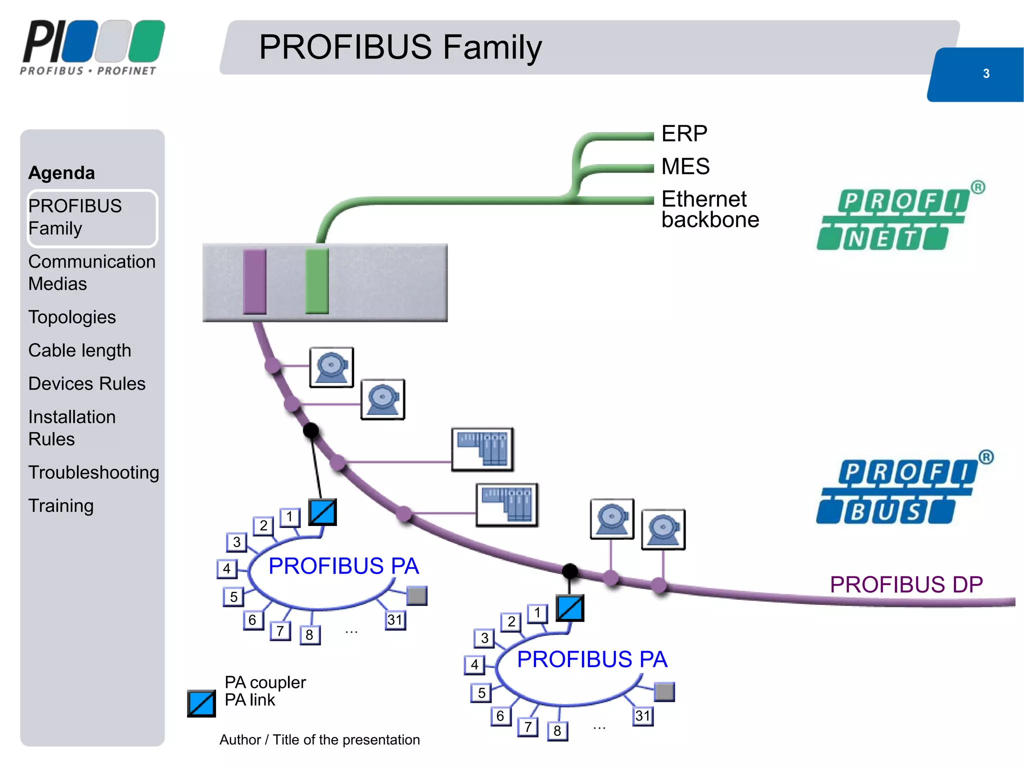 03 profibus design_good_practices | PDF