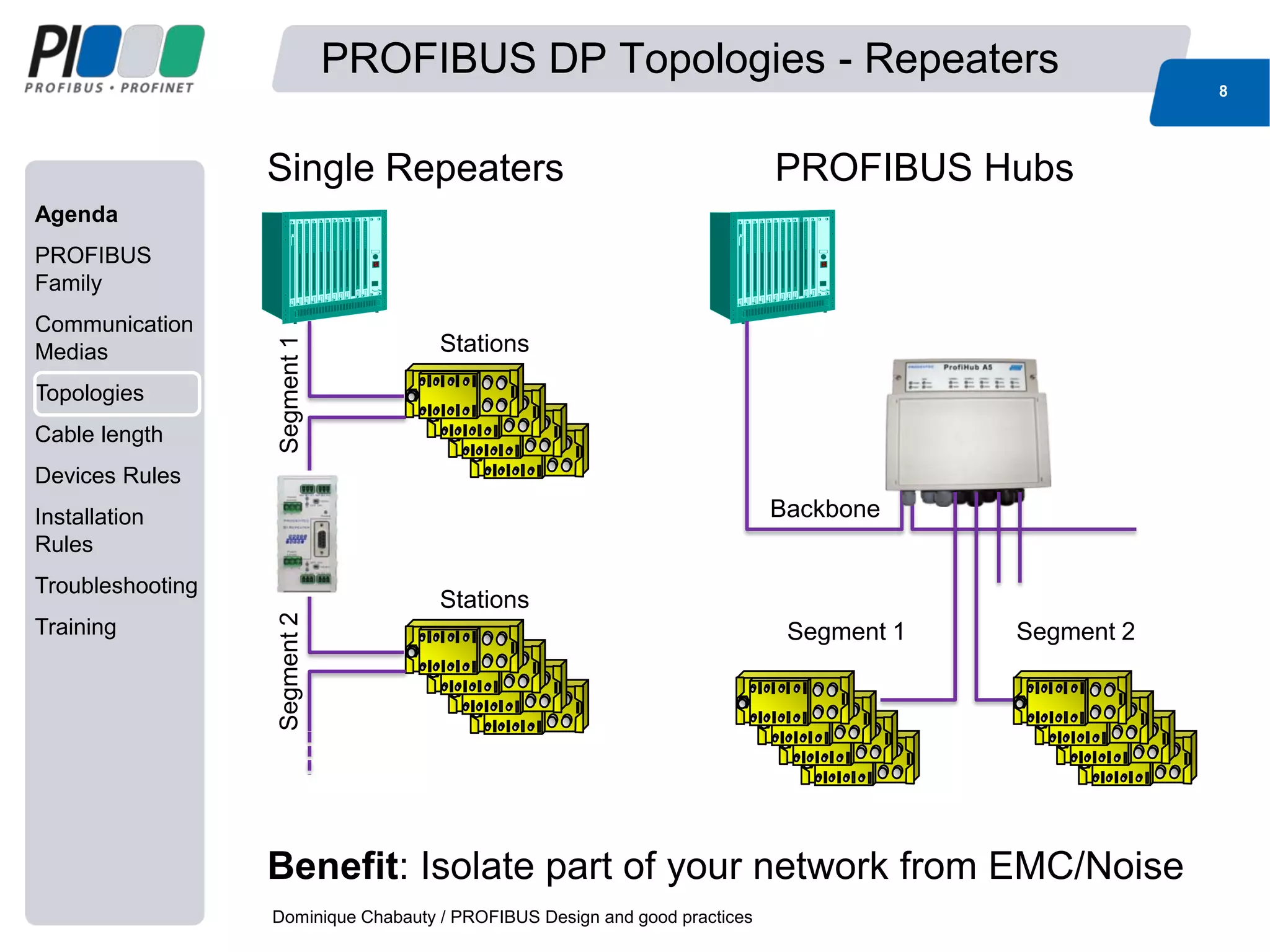 03 profibus design_good_practices | PDF