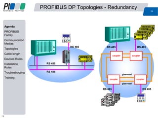 03 profibus design_good_practices | PDF