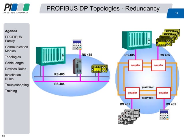 03 profibus design_good_practices | PDF