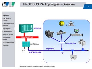 03 profibus design_good_practices | PDF