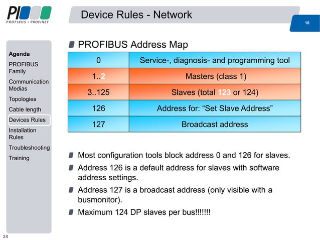 03 profibus design_good_practices | PDF