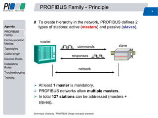 03 profibus design_good_practices | PDF