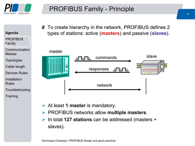 03 profibus design_good_practices | PDF
