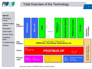 03 profibus design_good_practices | PDF
