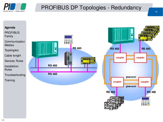 03 profibus design_good_practices
