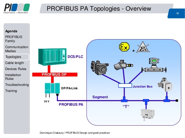 03 profibus design_good_practices