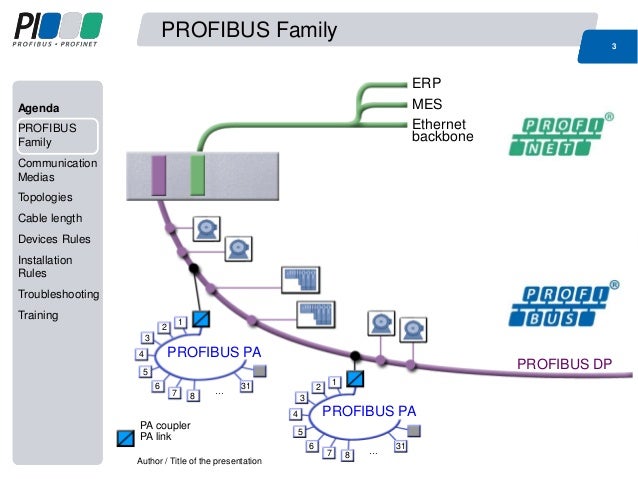 03 profibus design_good_practices