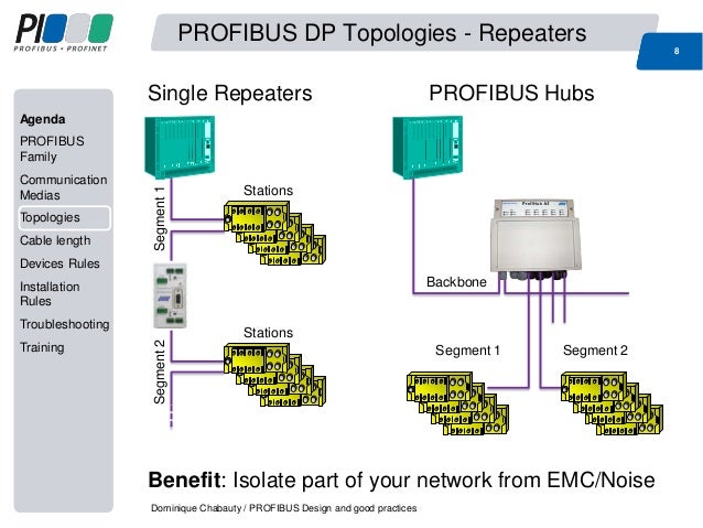 03 profibus design_good_practices