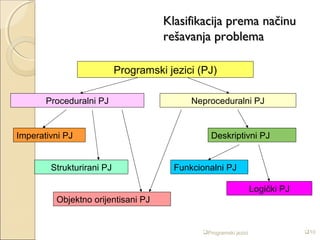 Programski jezici | PPT