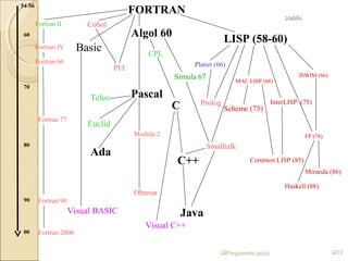 Programski jezici | PPT