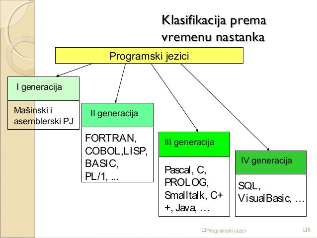 Programski jezici