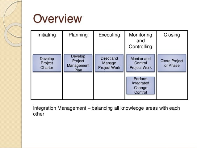 PMP Prep 3 - Project Integration Management PMP Prep 3 - Project Integration Management