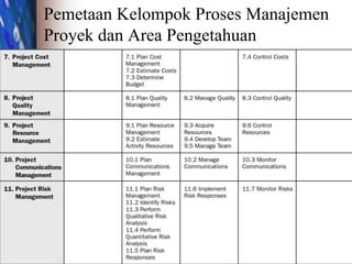 03 project management process | PPTX