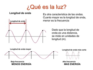 03 propiedades de la luz I | PPTX