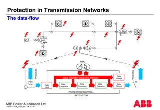 03_Prot.transmission_Line.pdf