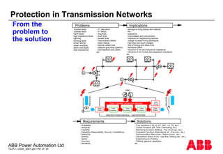 03_Prot.transmission_Line.pdf