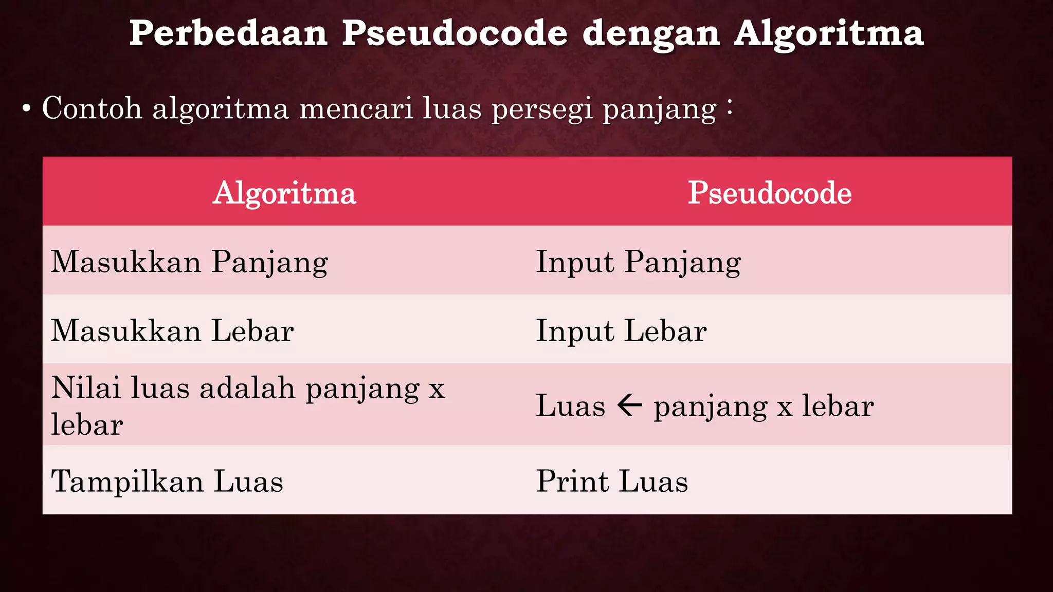 03 pseudocode | PPSX