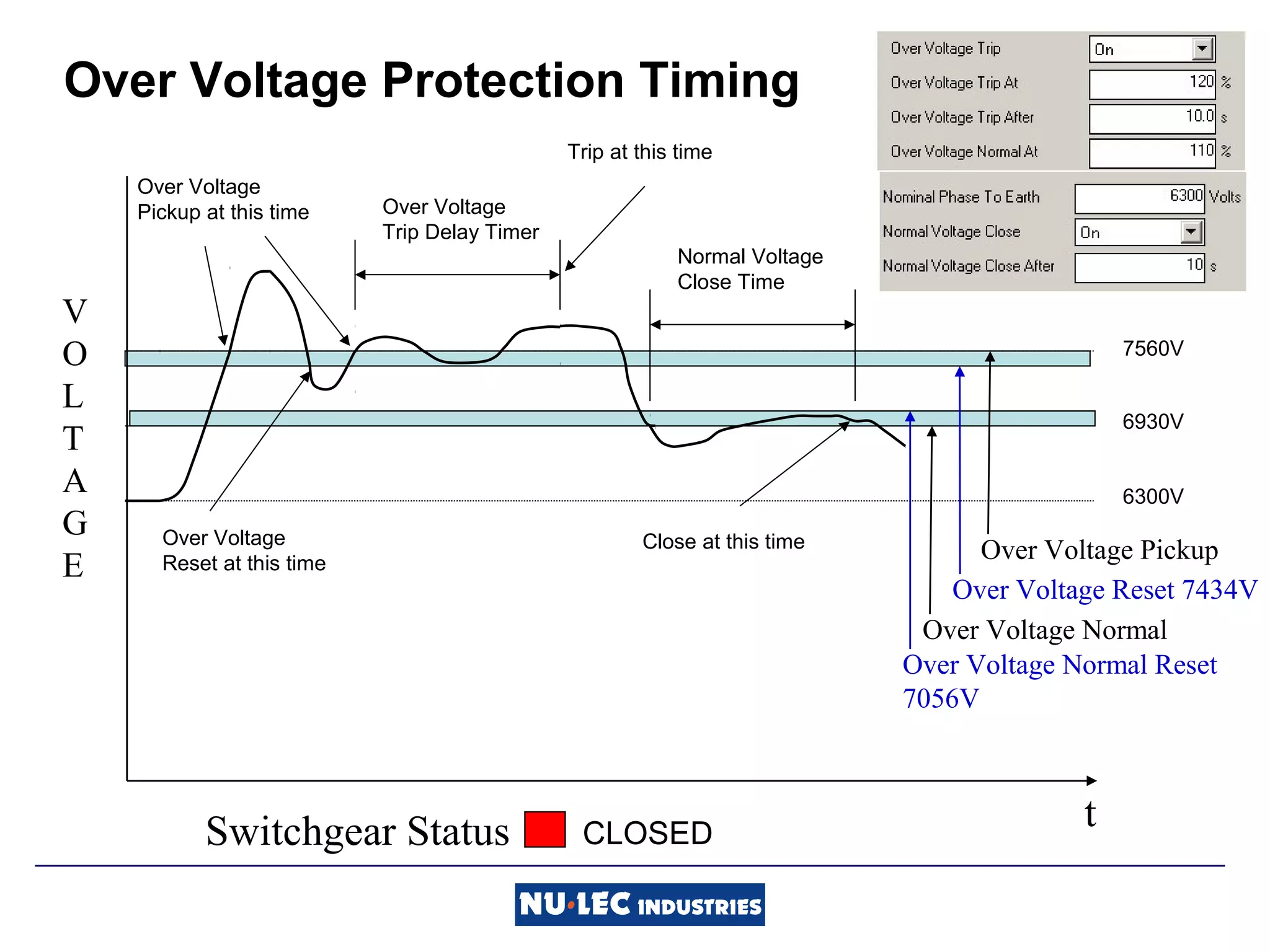 03 ptcc under over voltage protection | PPT
