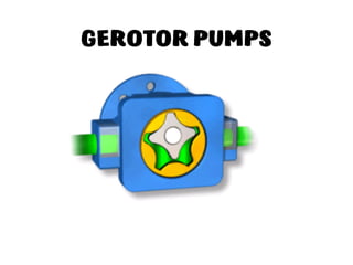 Gerotor Pump Animation