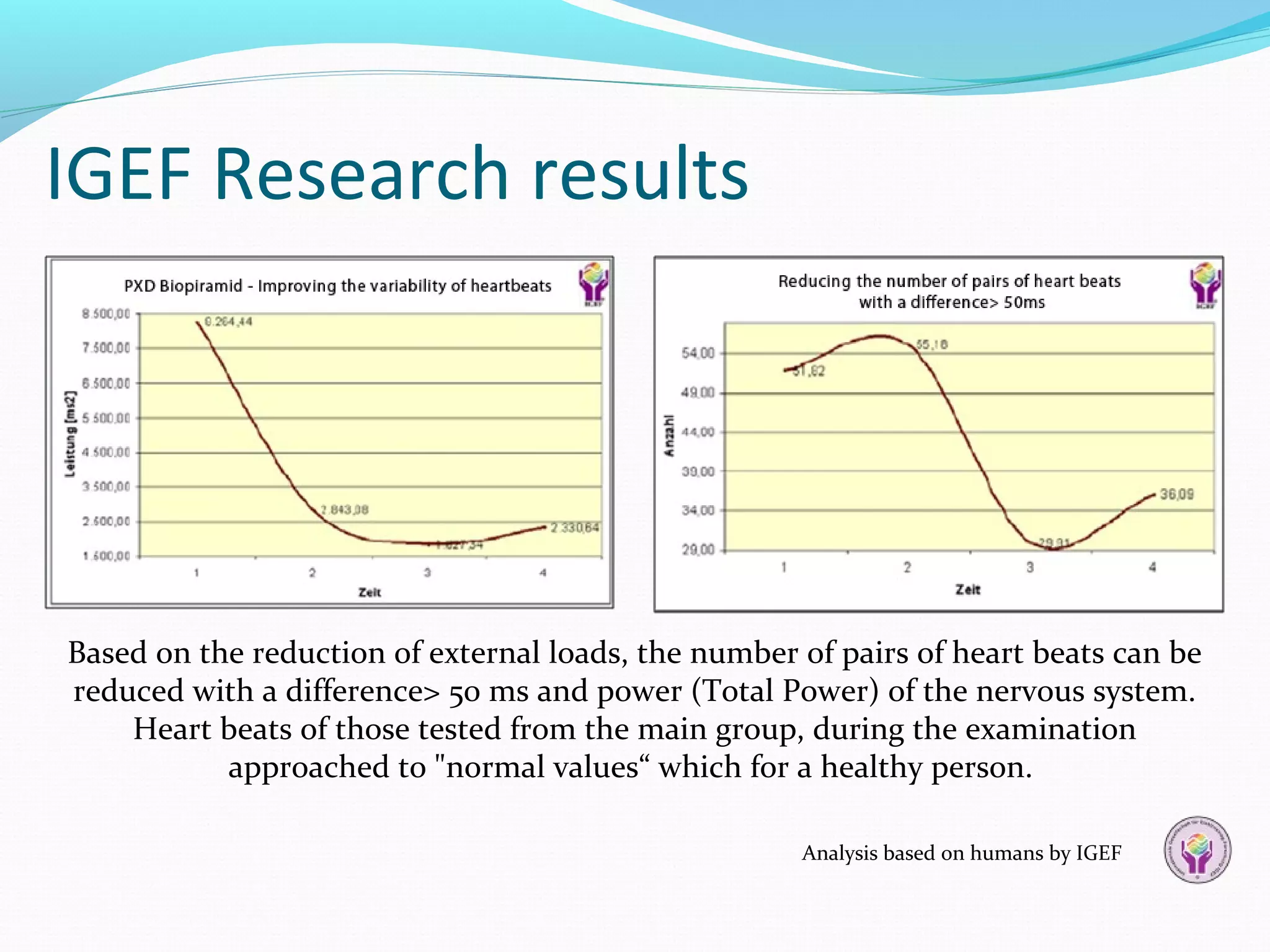 PXD BIOPYRAMID | PPT