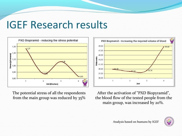 PXD BIOPYRAMID | PPT
