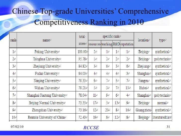 Paper 3: Chinese University's Evaluation (Qiu & Wang)