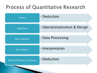 03 quantitative method | PPT