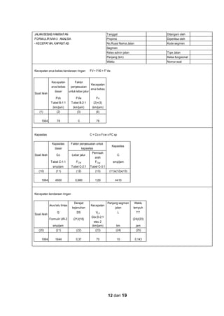 03 r1 -_kapasitas_jalan_bebas_hambatan | PDF