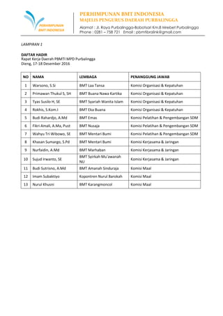 Daftar Hadir & Rundown Acara RAKERDA PBMTI MPD Purbalingga | PDF