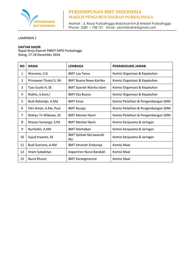 Daftar Hadir & Rundown Acara RAKERDA PBMTI MPD Purbalingga | PDF