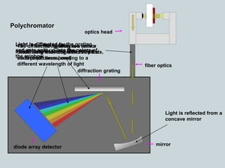ANALIZADOR GASES ARTERIALES SIEMENS COOXYMETRO | PPT