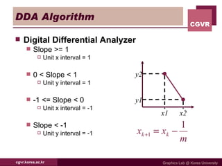 Raster Display(1) | PPT