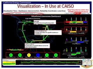 03_Real-Time_System_Operations_Using_Synchrophasors.pdf