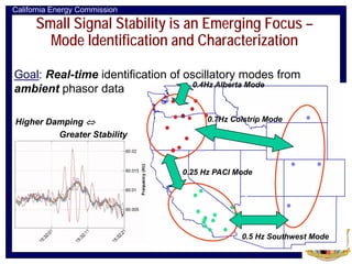 03_Real-Time_System_Operations_Using_Synchrophasors.pdf