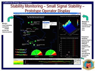 03_Real-Time_System_Operations_Using_Synchrophasors.pdf