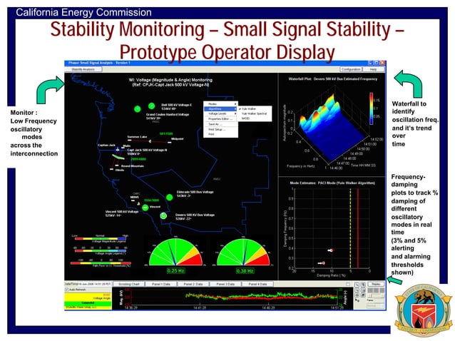 03_Real-Time_System_Operations_Using_Synchrophasors.pdf