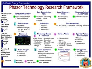 03_Real-Time_System_Operations_Using_Synchrophasors.pdf
