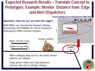 03_Real-Time_System_Operations_Using_Synchrophasors.pdf
