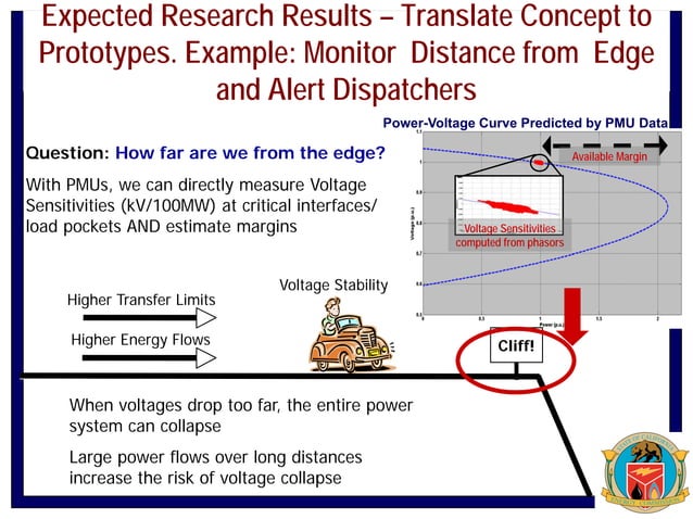 03_Real-Time_System_Operations_Using_Synchrophasors.pdf