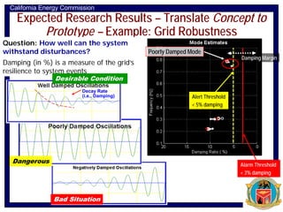 03_Real-Time_System_Operations_Using_Synchrophasors.pdf