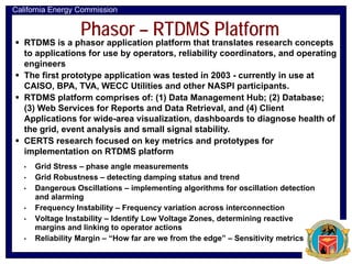 03_Real-Time_System_Operations_Using_Synchrophasors.pdf