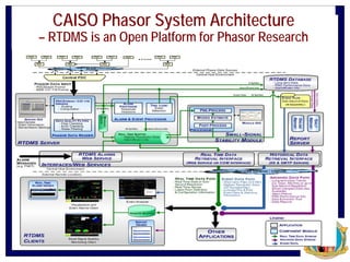 03_Real-Time_System_Operations_Using_Synchrophasors.pdf