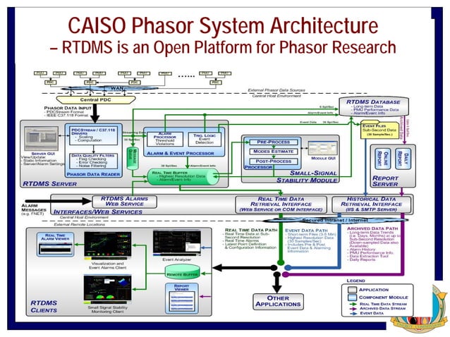03_Real-Time_System_Operations_Using_Synchrophasors.pdf