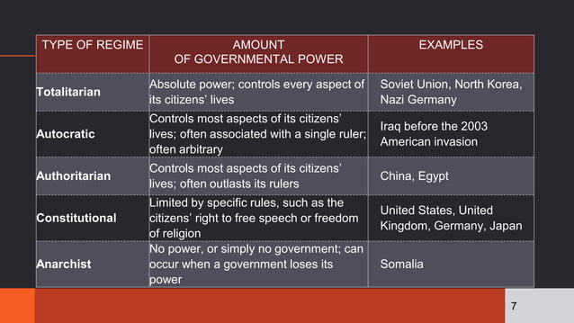 Regimes, Power and Legitimacy | PDF