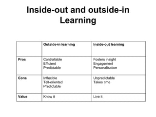 Reinforcing learning | PPT | Education