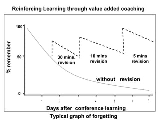 Reinforcing learning | PPT | Education