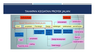 03 Rencana Trase Jalan (minggu ke-4).pdf
