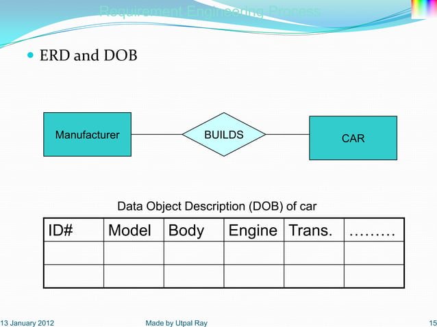 03 requirement engineering_process | PPTX | Operating Systems | Computer Software and Applications